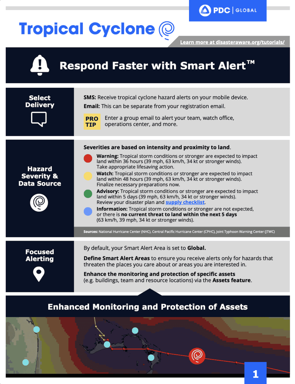 DisasterAWARE Online Training and Resource Center | Pacific Disaster Center
