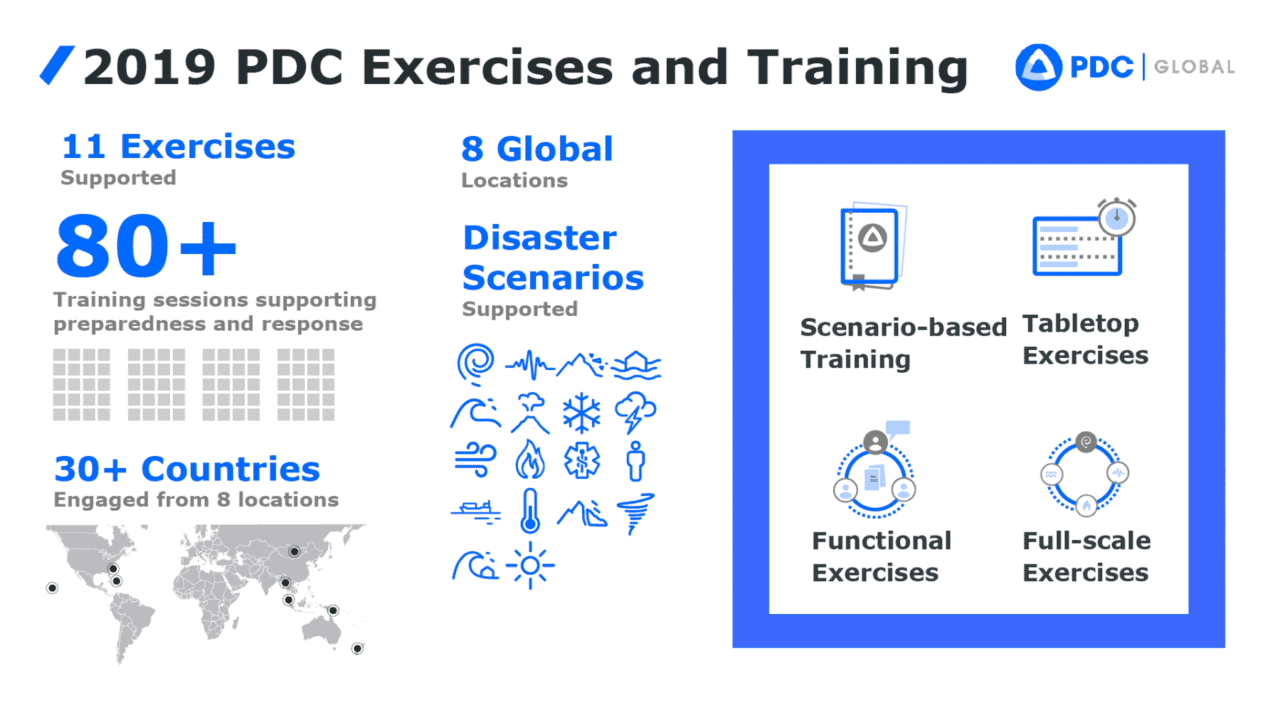 Training and Exercises - Pacific Disaster Center
